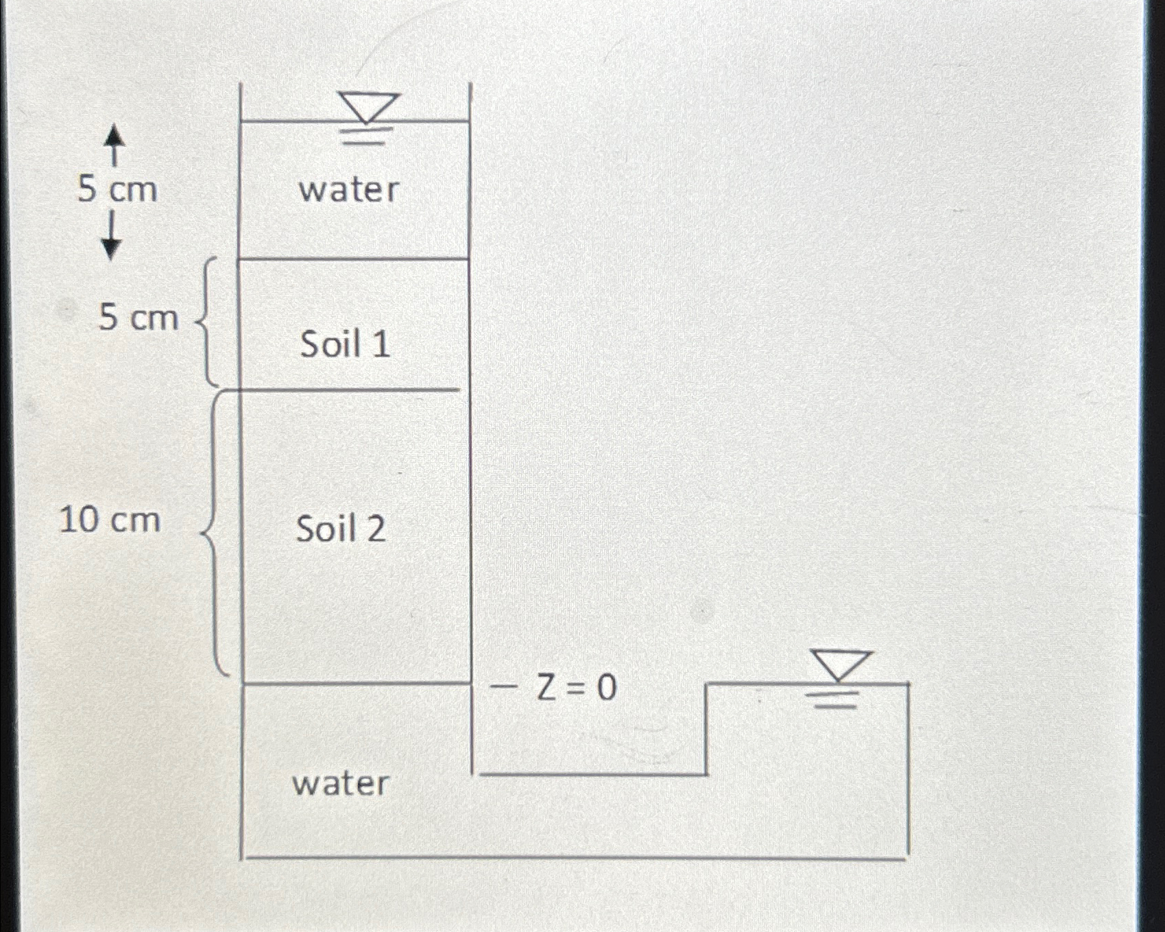 Solved 1. ﻿find the flowrate through the layered soil | Chegg.com