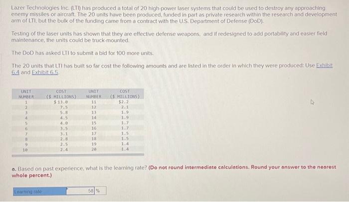 Solved Lazer Technologies Inc. (LTI) has produced a total of | Chegg.com