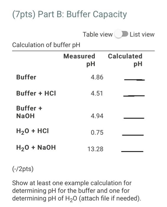 Solved (7pts) Part B: Buffer Capacity Table view List view | Chegg.com