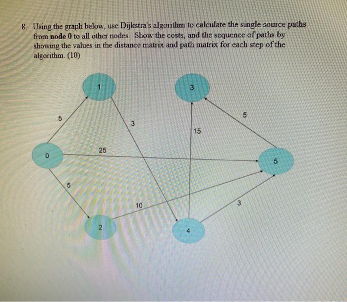 Solved 8. Using the graph below, use Dijkstra's algorithm to | Chegg.com