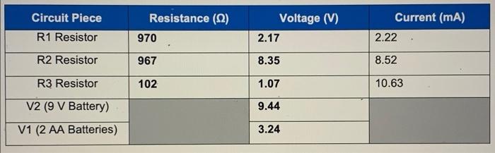 Solved 4. The snap circuit diagram for the Figure 21 circuit | Chegg.com