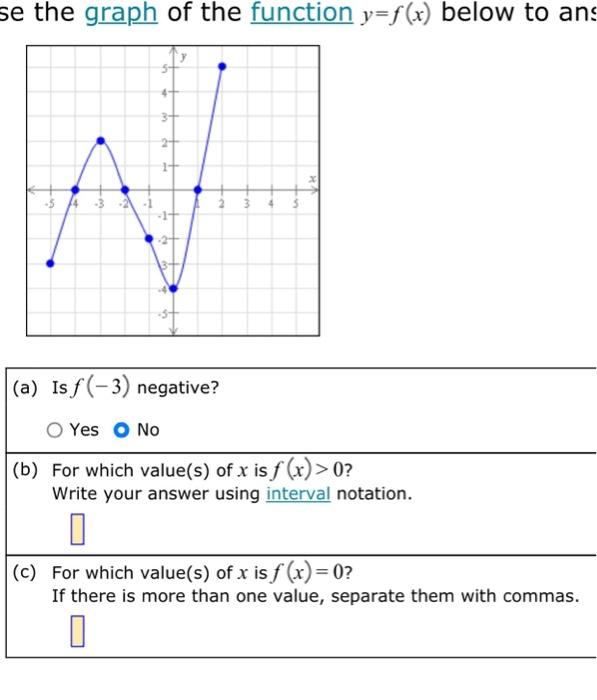 Solved se the graph of the function y=f(x) below to an (a) | Chegg.com