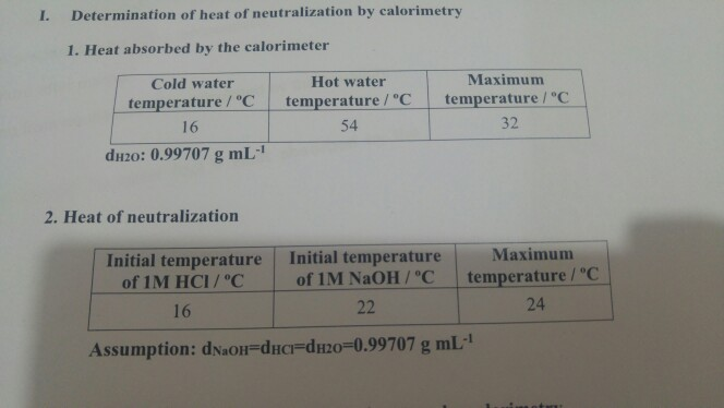 Solved 500 ml. Dewar cup (as calorimeter), 100ml water room | Chegg.com