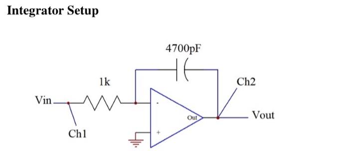 Solved Integrator SetupFigure 7.5: Differentiator Op-Amp Lab | Chegg.com