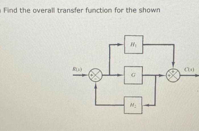 Solved Find the overall transfer function for the shown Н. | Chegg.com