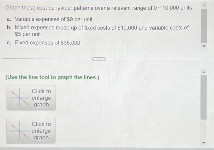 Solved Graph these cost behaviour patterns over a relevant | Chegg.com