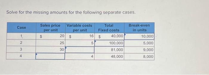 Solved Solve for the missing amounts for the following | Chegg.com