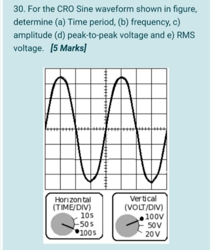 Solved 30. For the CRO Sine waveform shown in figure, | Chegg.com