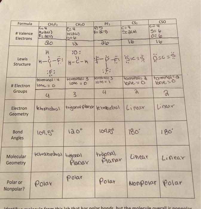 Solved indentify a molecule from this lab that has polar | Chegg.com