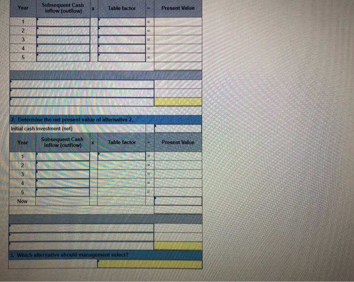 Solved Problem 24-4A Computing net present value of | Chegg.com