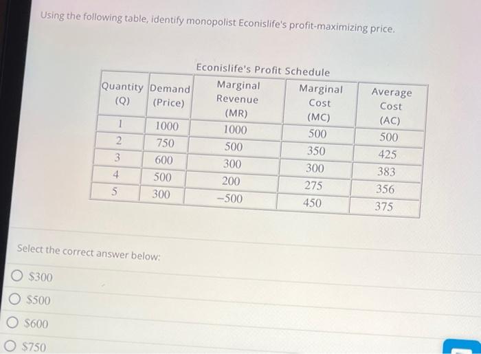 Solved Using the following table, identify monopolist | Chegg.com