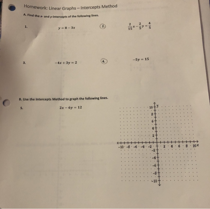 Solved mework: Linear Graphs - Intercepts Method A. Find the | Chegg.com