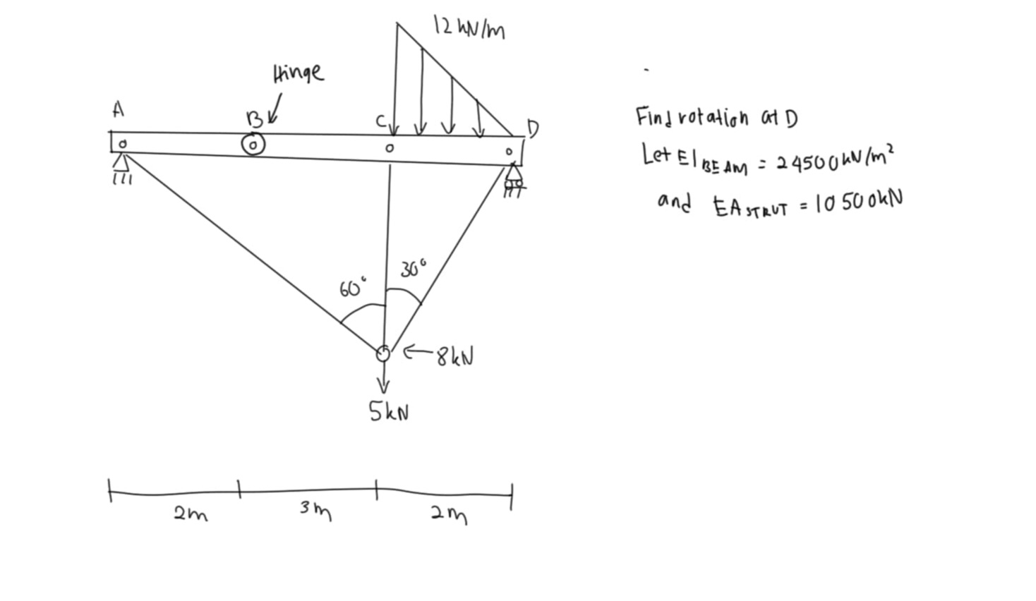 Find rotation at DLet EIBEAM=24500kNm2and | Chegg.com