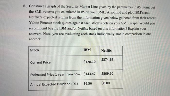 6. Construct a graph of the Security Market Line | Chegg.com