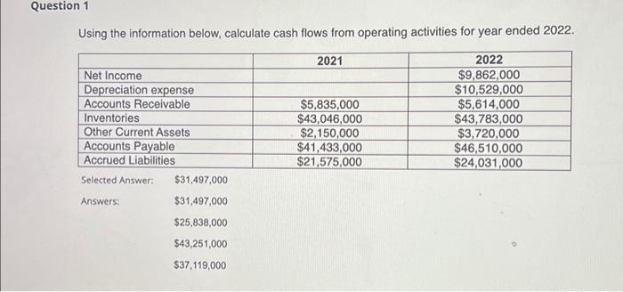Solved Question 1 Using the information below, calculate | Chegg.com