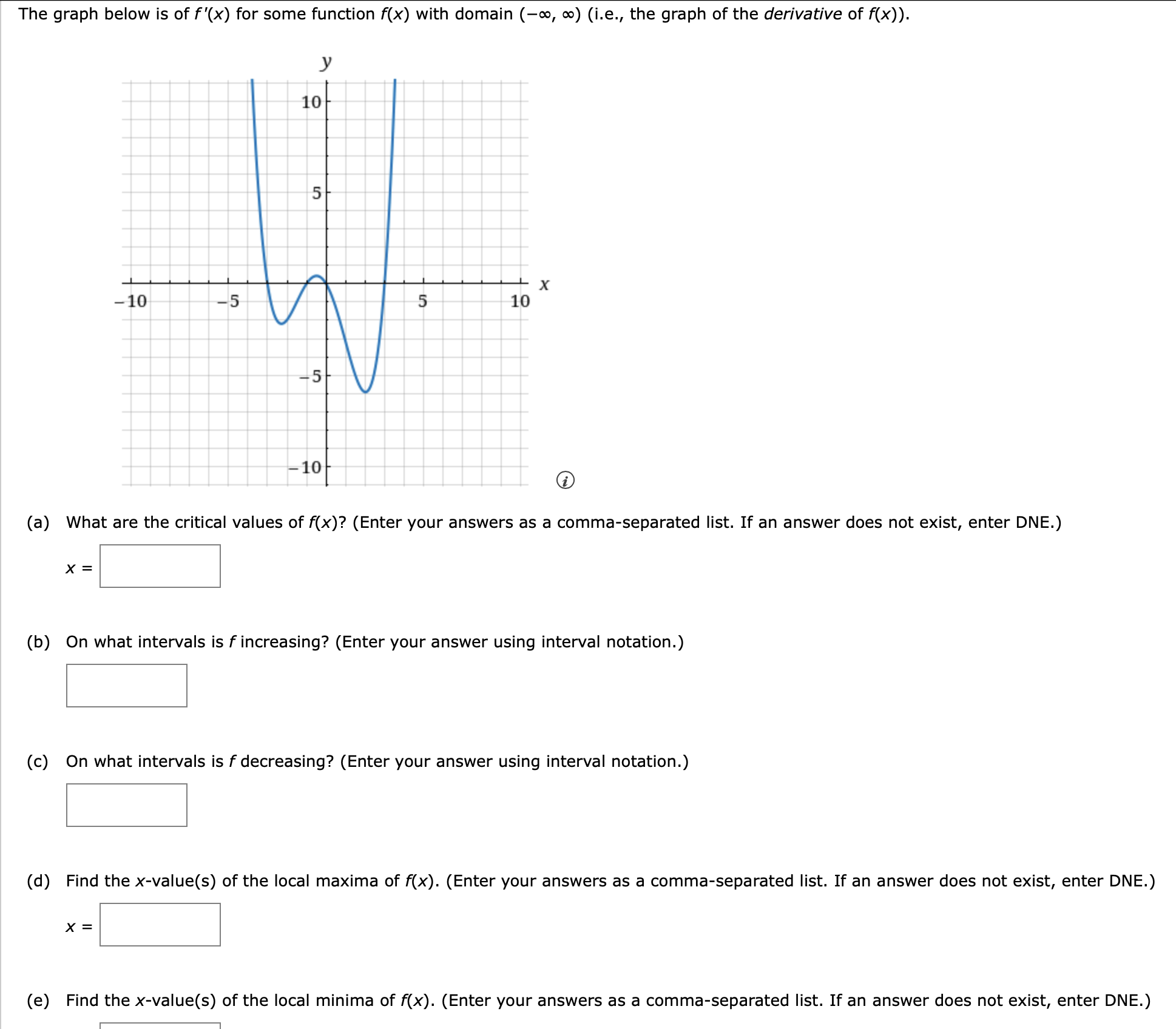 Solved The graph below is of f'(x) ﻿for some function f(x) | Chegg.com