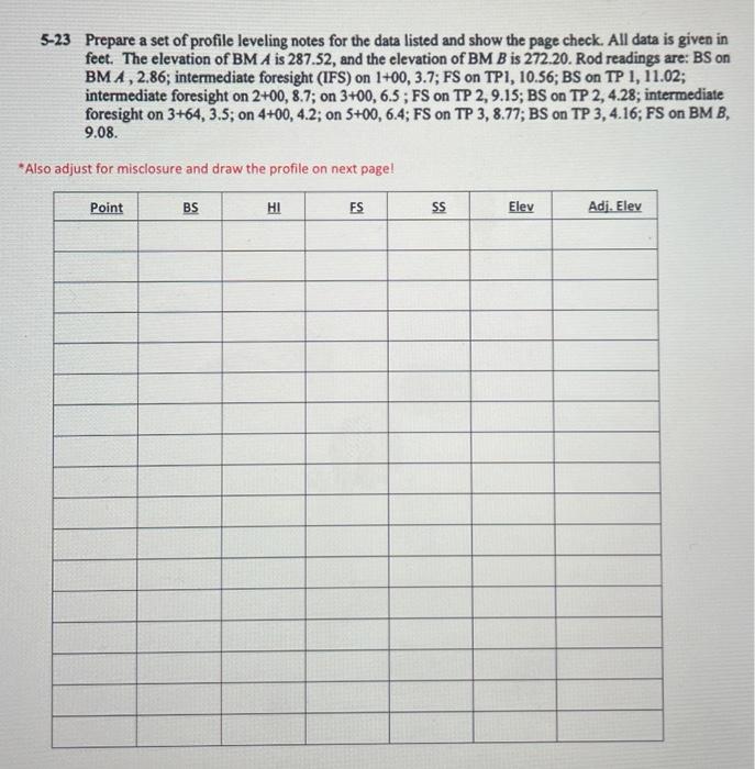 Solved 5-23 Prepare a set of profile leveling notes for the | Chegg.com
