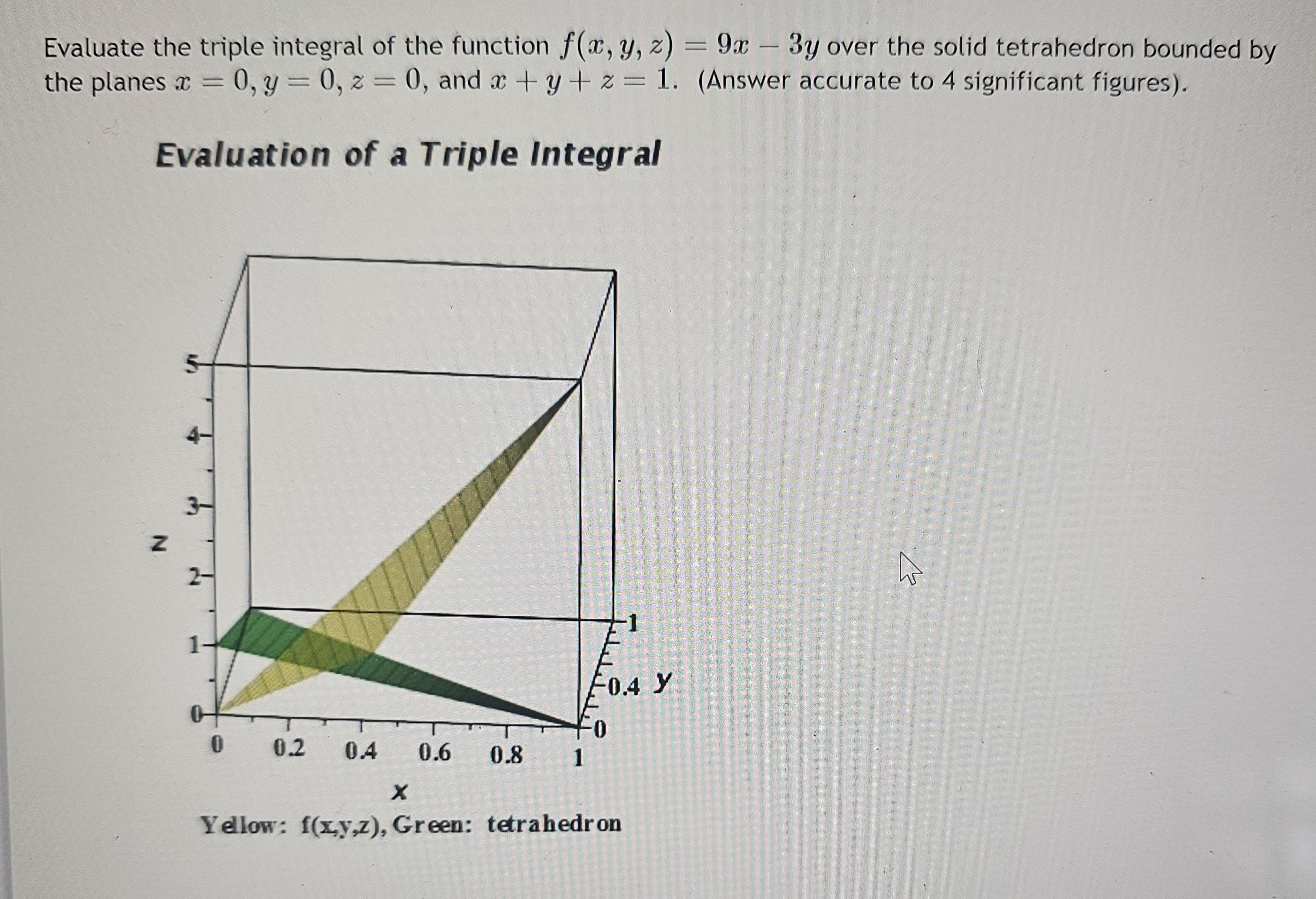 Solved Evaluate the triple integral of the function | Chegg.com
