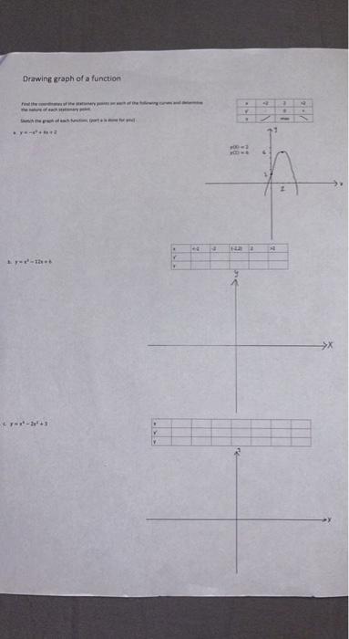Solved Drawing graph of a function 1=xb=ttht+e y=x2−34+1 f. | Chegg.com