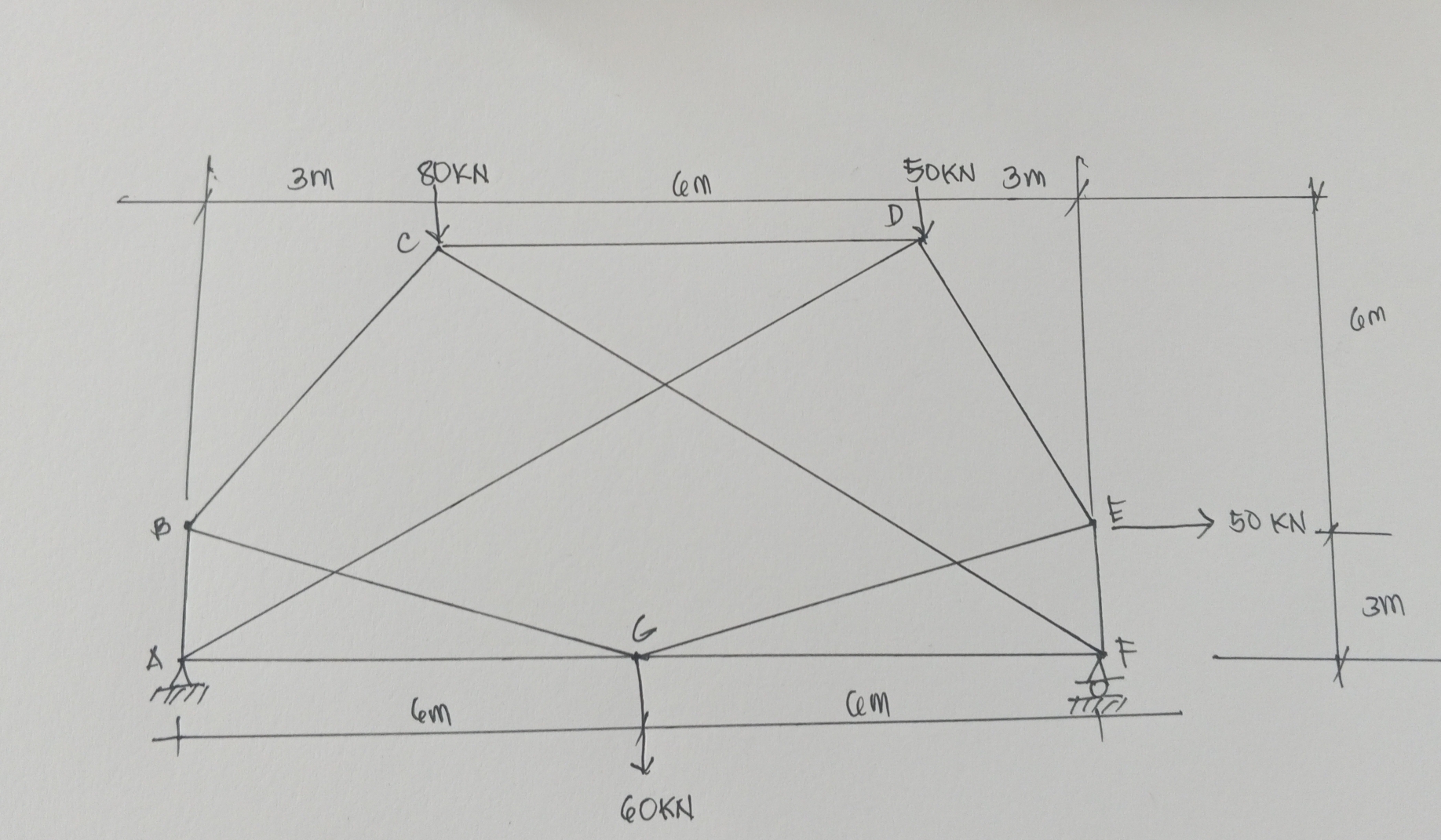 by method of superposition, determine the bar force | Chegg.com