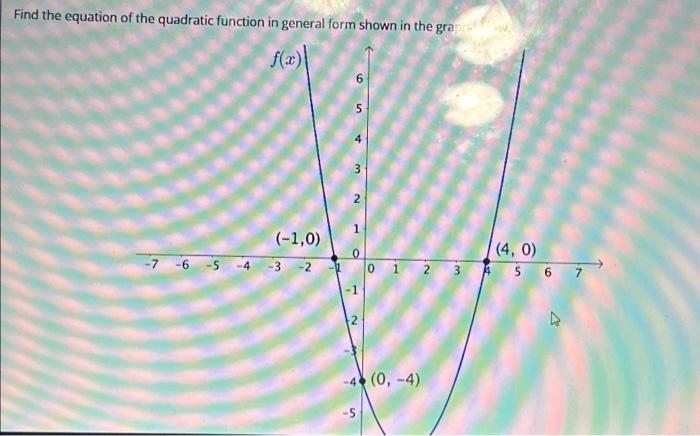 [Solved]: Find the equation of the quadratic function in gen