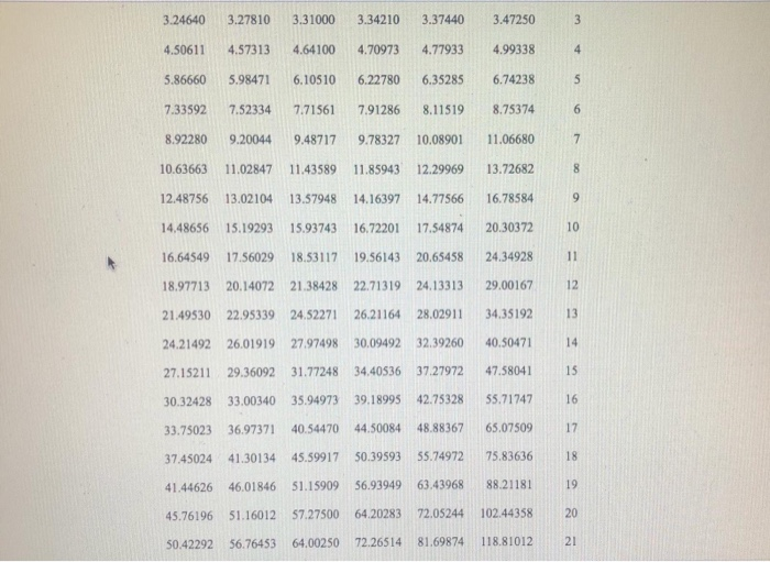 here is the factor table for all the questions i just | Chegg.com