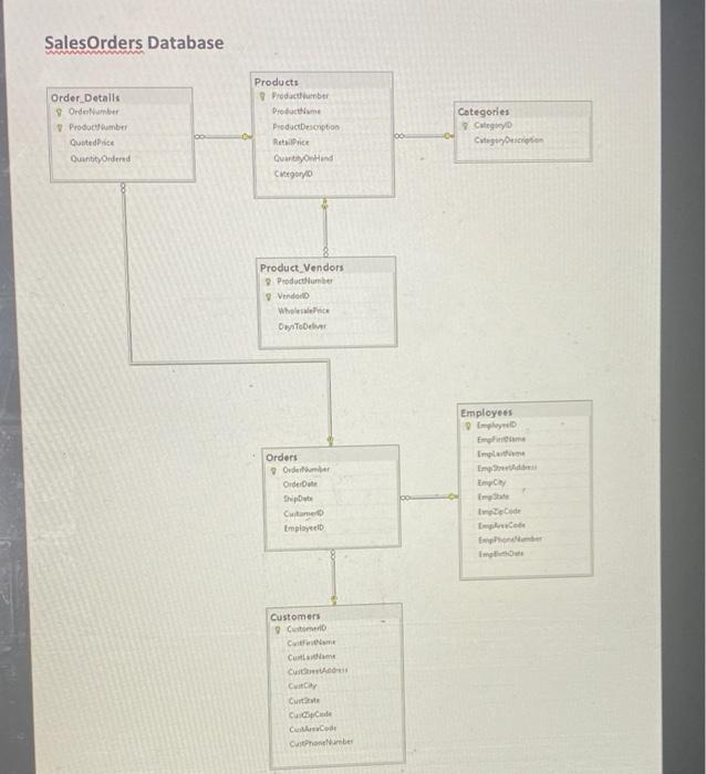 Solved SalesOrders Database Queries Ch 8-1 Using the | Chegg.com