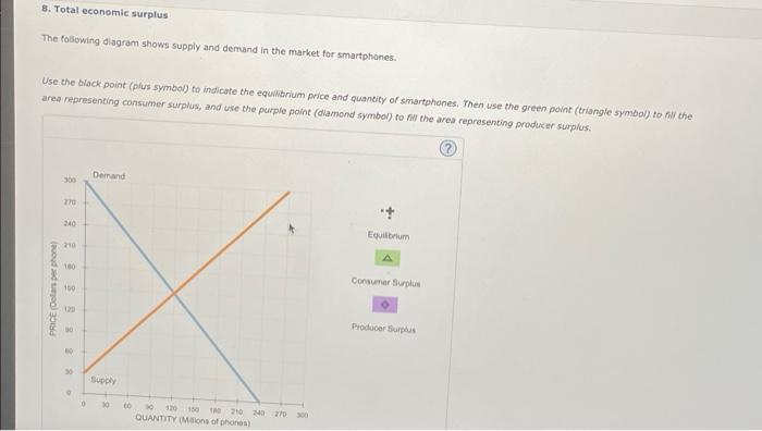 Solved 8. Total economic surplus The following diagram shows | Chegg.com