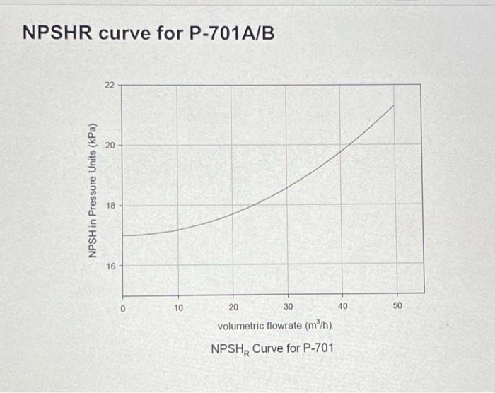 Solved Let's take a closer look at the reflux pump | Chegg.com