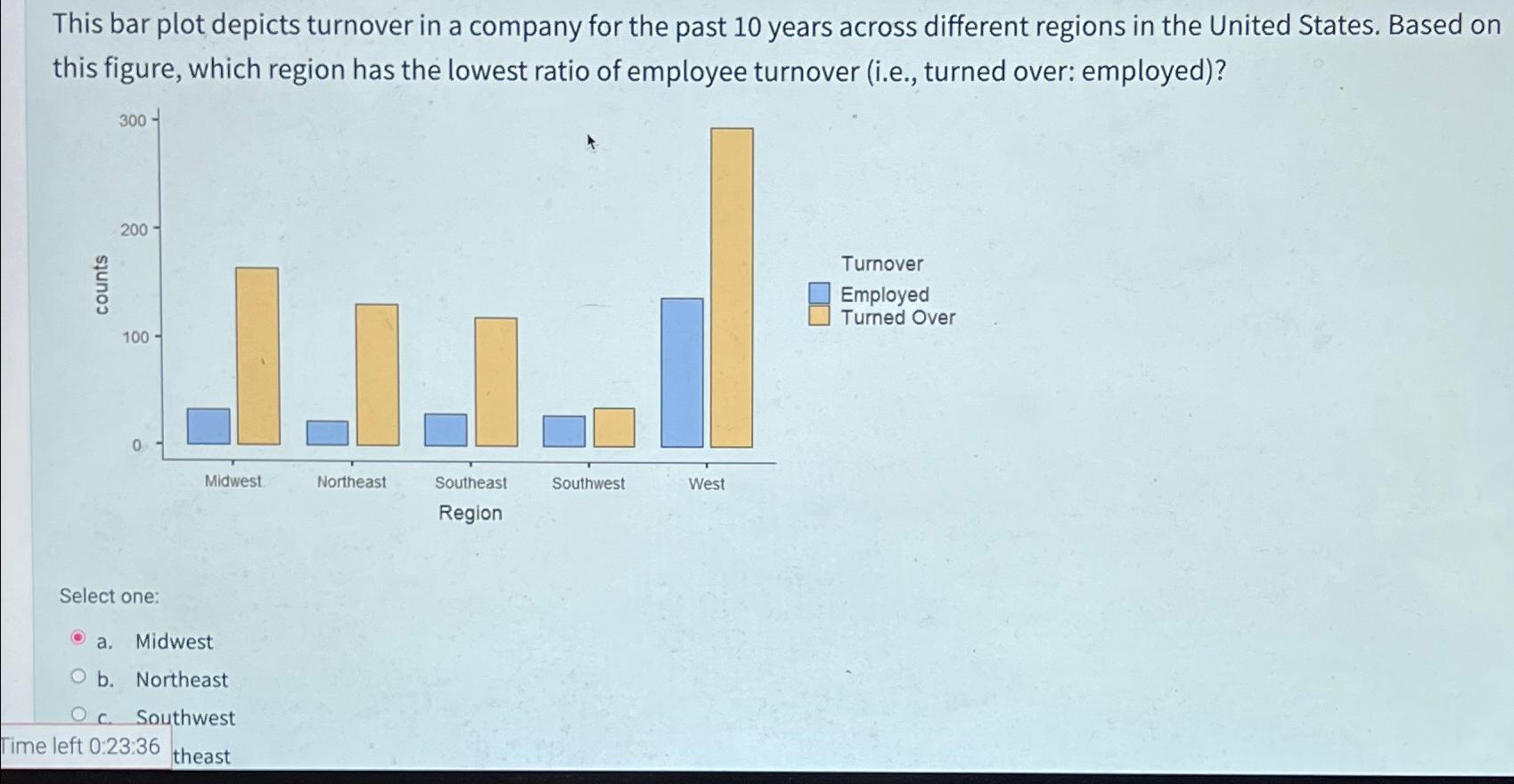 Solved This bar plot depicts turnover in a company for the | Chegg.com