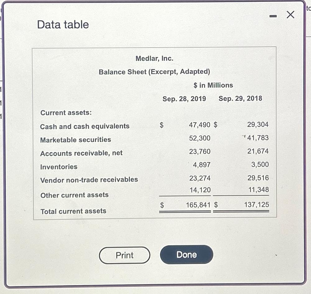 Solved Refer to the Medlar, Inc., balance sheet below.(Click | Chegg.com
