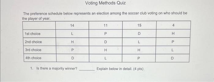 Solved The preference schedule below represents an election | Chegg.com