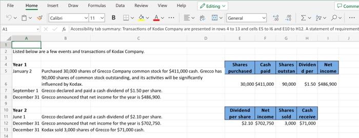 Solved A1 f. Accessibility tab summary: Transactions of | Chegg.com