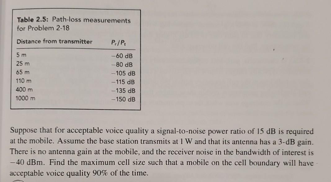 Solved 2-19. Consider a cellular system operating at 900 MHz | Chegg.com