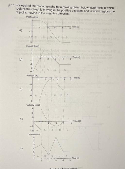 Solved * 11. For each of the motion graphs for a moving | Chegg.com