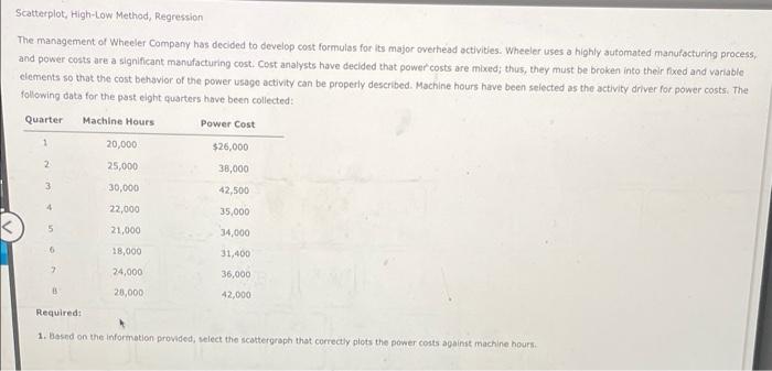 Solved Scatterplot, High-Low Method, Regression The | Chegg.com
