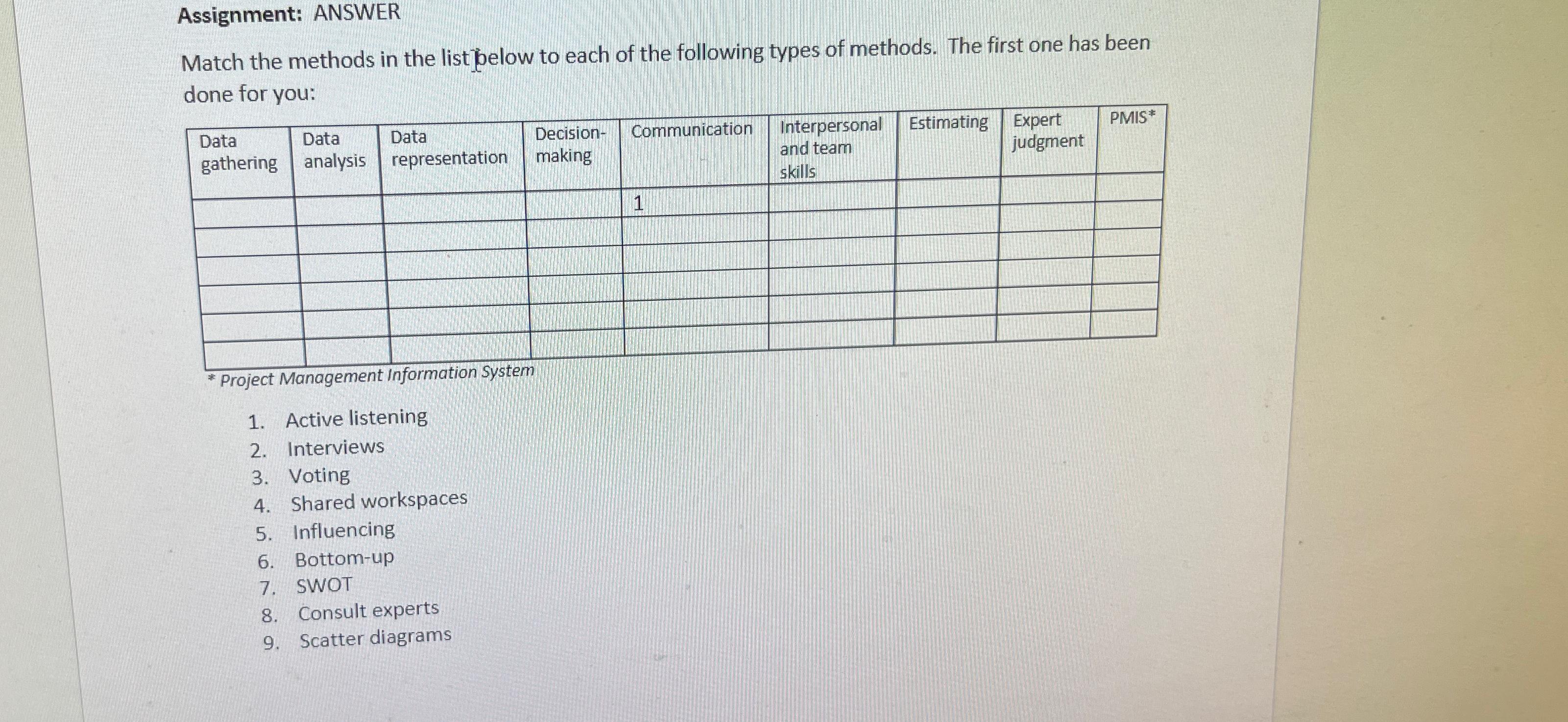 Solved Assignment: ANSWERMatch the methods in the list below | Chegg.com