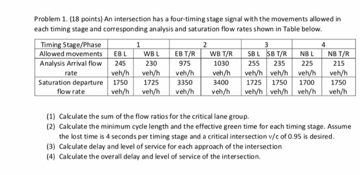 Solved Problem 1. (18 points) An intersection has a | Chegg.com