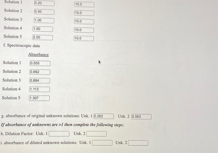 Solved g. absorbance of original unknown solutions: Unk. 1 | Chegg.com