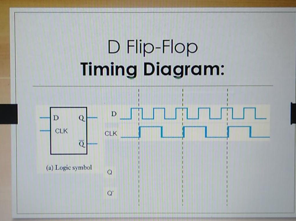 Solved Draw the output relative to the clock for a D | Chegg.com