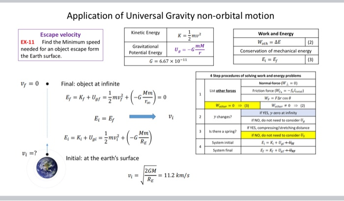 Solved Application of Universal Gravity non-orbital motion | Chegg.com