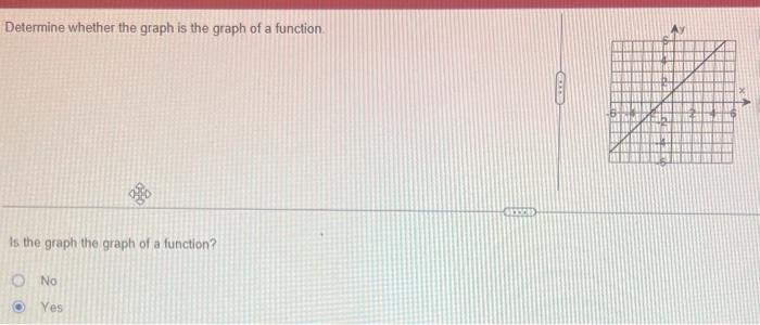 Solved Determine whether the graph is the graph of a | Chegg.com