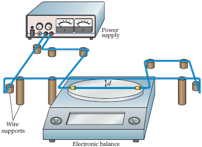 Solved A current balance is constructed in the following | Chegg.com