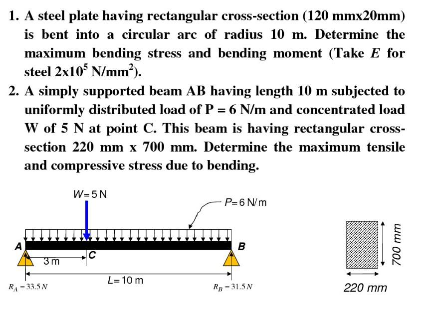 Solved 1. A steel plate having rectangular cross-section | Chegg.com