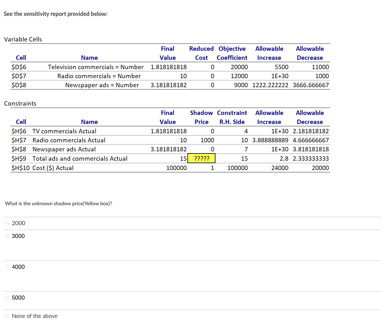Solved See the sensitivity report provided below:Variable | Chegg.com