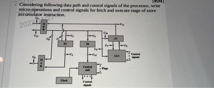 Solved Considering following data path and control signals | Chegg.com