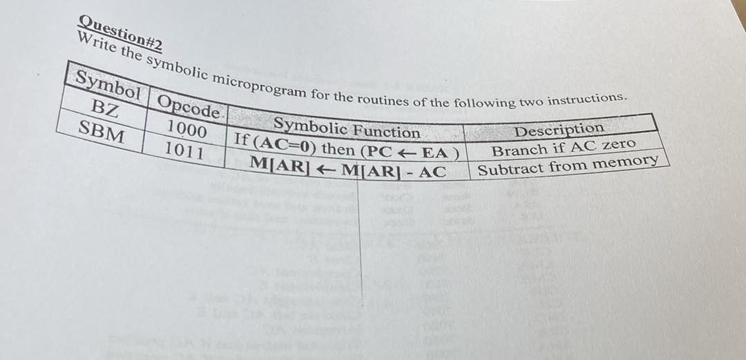 Solved Question2write The Symbolic Microprogram For The 