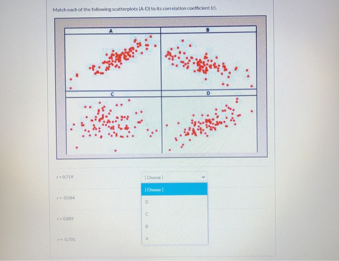 Solved Match each of the following scatterplots (A-D) to its | Chegg.com