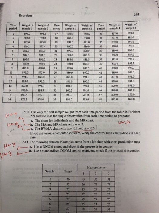 Solved Exercises 319 Time period Weight of Weight of sample | Chegg.com