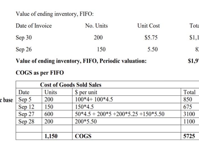 Solved Value of ending inventory, FIFO: Value of ending | Chegg.com